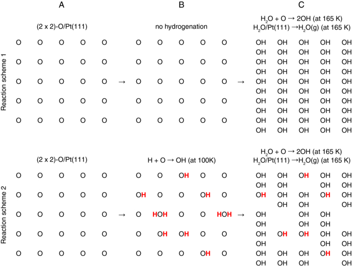 Hydrogenation of O and OH on Pt(111): A comparison between the reaction ...