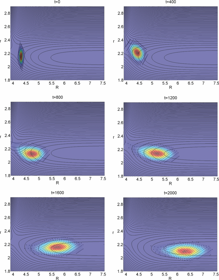 Complex quantum Hamilton-Jacobi equation with Bohmian trajectories ...