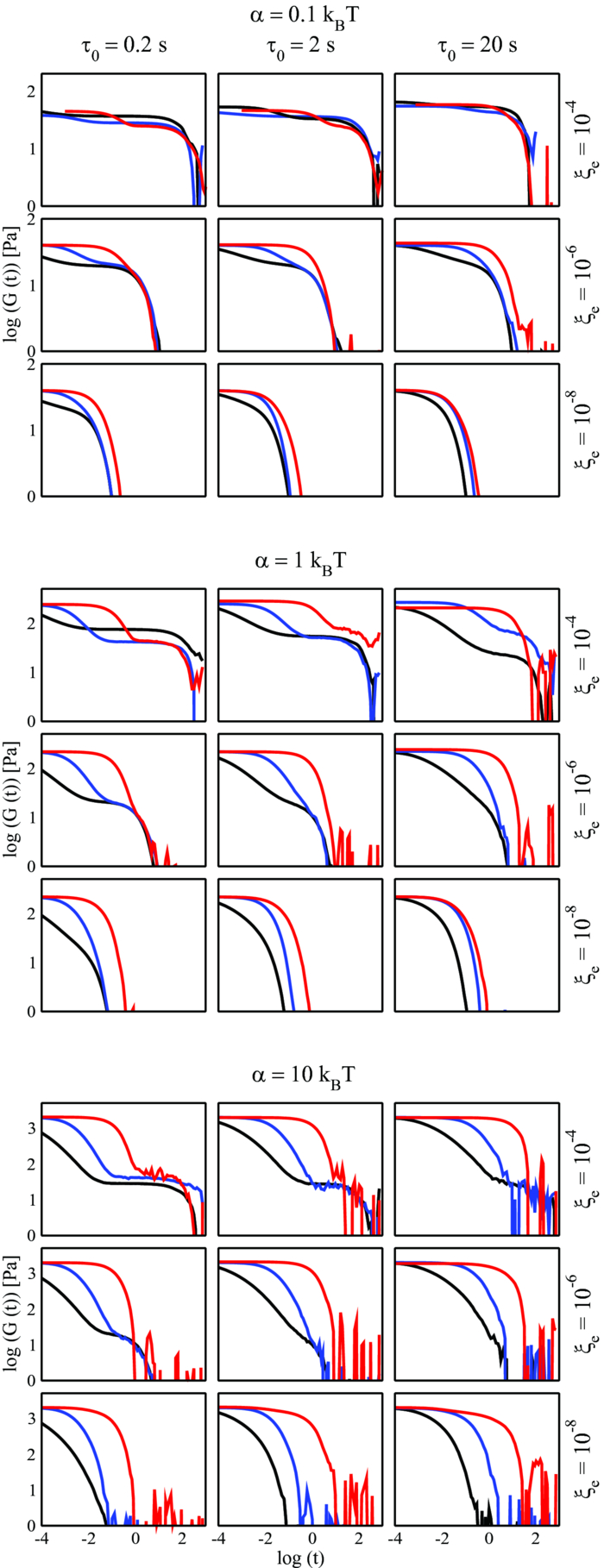 Mesoscale modeling of shear-thinning polymer solutions | The Journal of ...