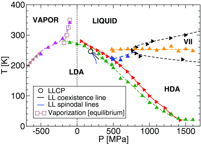 Heating-induced glass-glass and glass-liquid transformations in ...