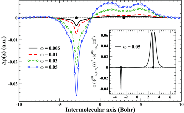 Frozen density embedding with non-integer subsystems’ particle numbers | The Journal of Chemical ...