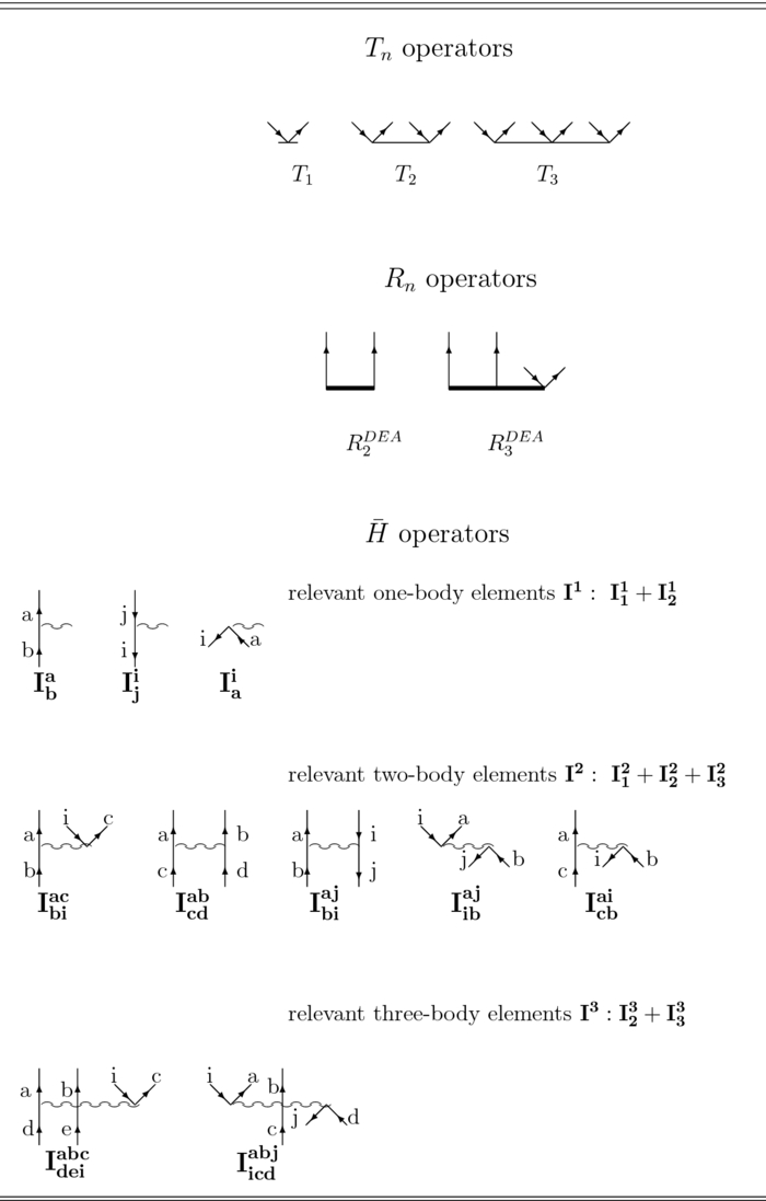 Equation Of Motion Coupled Cluster Method For High Spin Double Electron