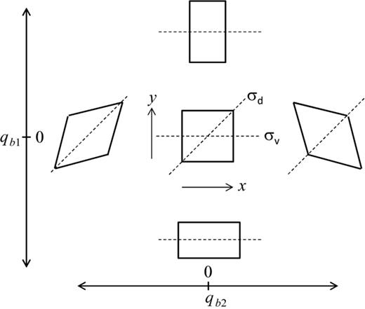 Two-dimensional Fourier transform electronic spectroscopy at a conical ...