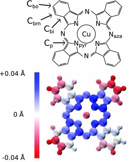 Revisiting The Adsorption Of Copper Phthalocyanine On Au 111 Including