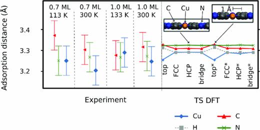 Revisiting the adsorption of copper-phthalocyanine on Au(111) including ...