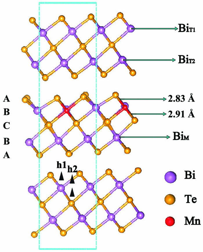 Ferromagnetism and topological surface states of manganese doped Bi2Te3 ...