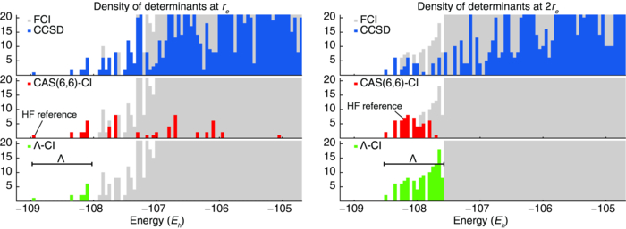 Adaptive multiconfigurational wave functions | The Journal of Chemical Physics | AIP Publishing