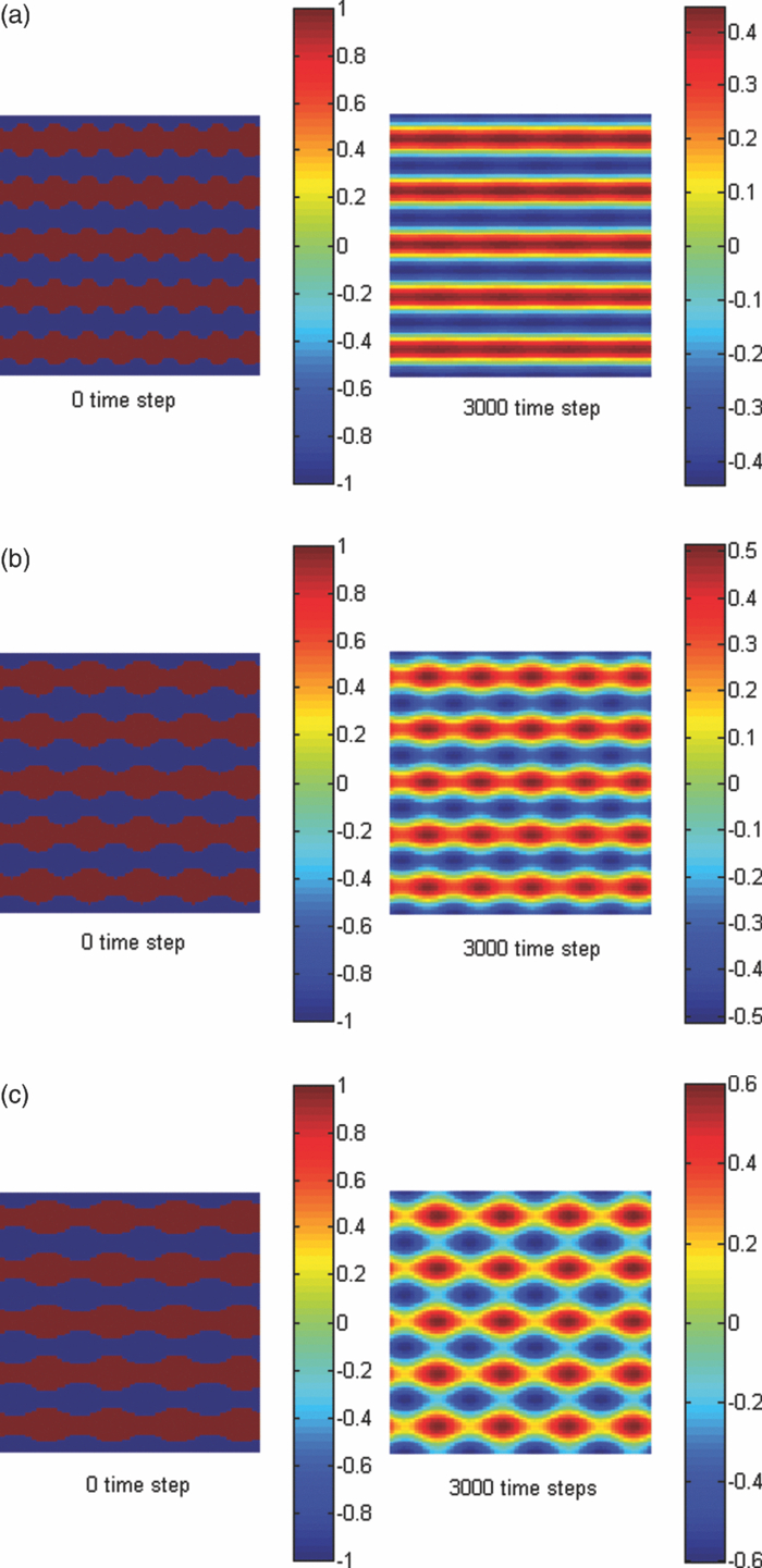 Phase field study of interfacial diffusion-driven spheroidization in a ...