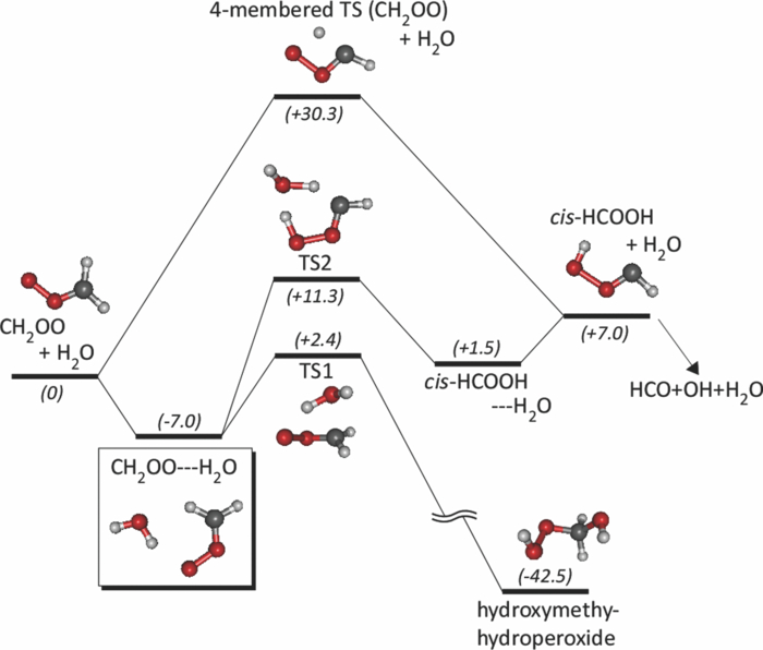 Spectroscopic characterization of the complex between water and the ...