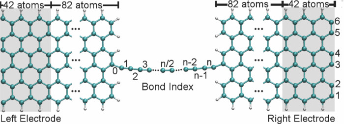 Bond length and electric current oscillation of long linear carbon ...