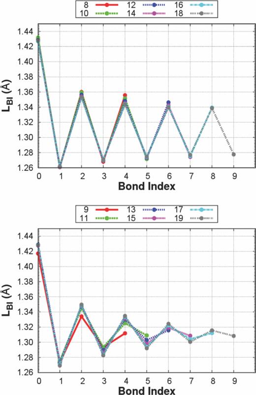 Bond length and electric current oscillation of long linear carbon ...