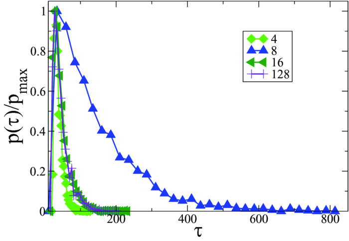 Effect Of Charge Patterns Along A Solid State Nanopore On Polyelectrolyte Translocation The