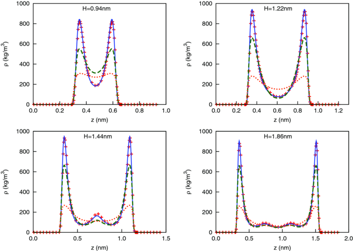 Density functional theory for the description of spherical non ...