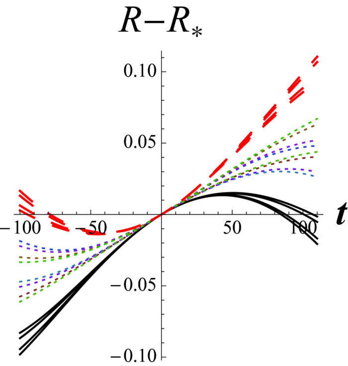 Crossing the dividing surface of transition state theory. II ...