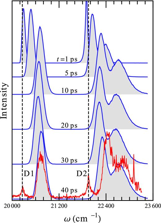 Communication: Nucleation of quantized vortex rings in 4He nanodroplets ...