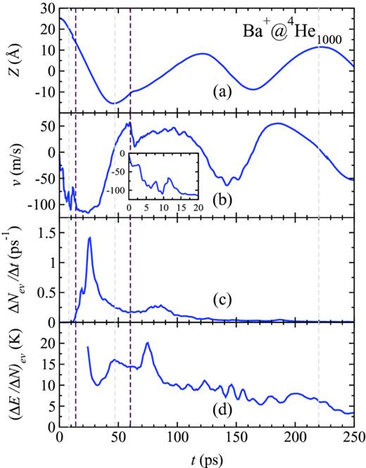Communication: Nucleation of quantized vortex rings in 4He nanodroplets ...