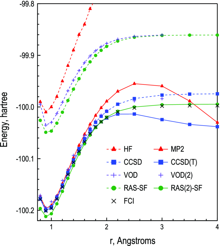 Second-order perturbative corrections to the restricted active space configuration interaction ...