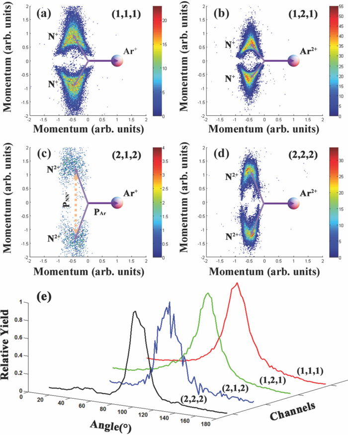 Communication: Determining the structure of the N2Ar van der Waals ...