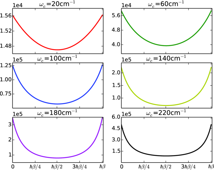 The rigorous stochastic matrix multiplication scheme for the ...
