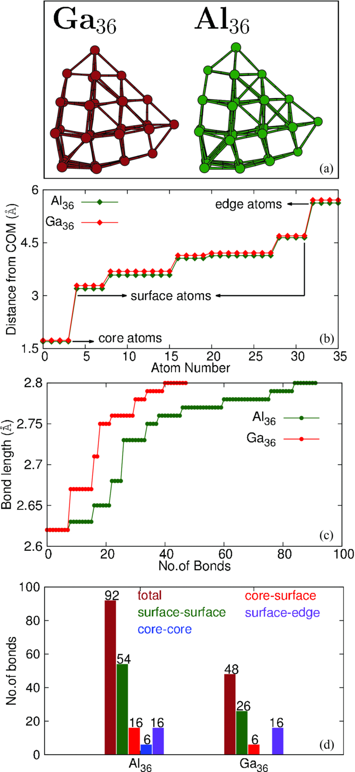 Rationalizing the role of structural motif and underlying electronic ...