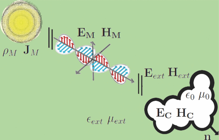 The cavity electromagnetic field within the polarizable continuum model ...
