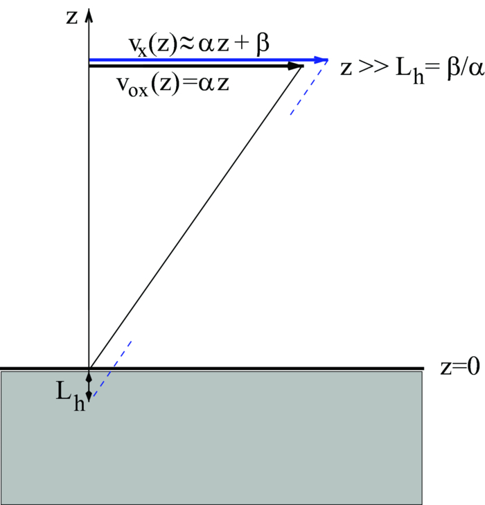 Hydrodynamic radius approximation for spherical particles suspended in ...