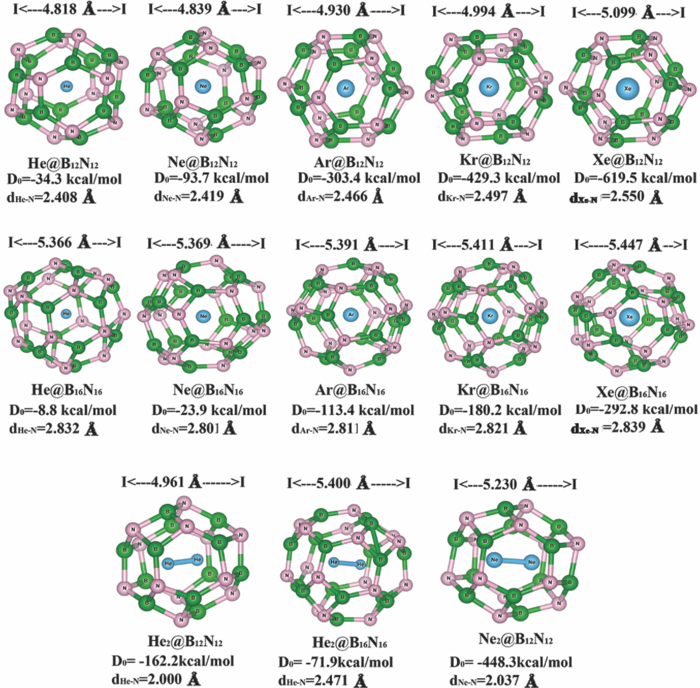 Confinement induced binding of noble gas atoms | The Journal of ...