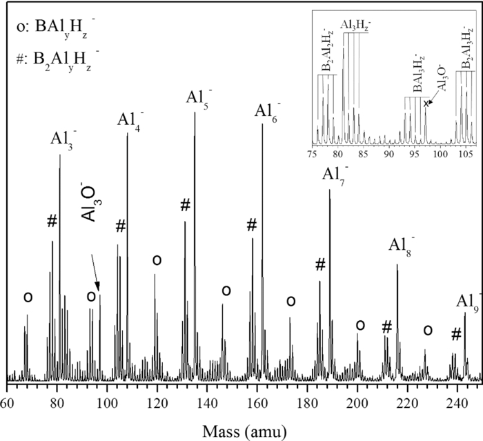 Photoelectron spectroscopy of boron aluminum hydride cluster anions ...