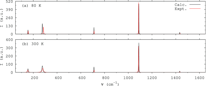 The Raman spectrum of CaCO3 polymorphs calcite and aragonite: A ...