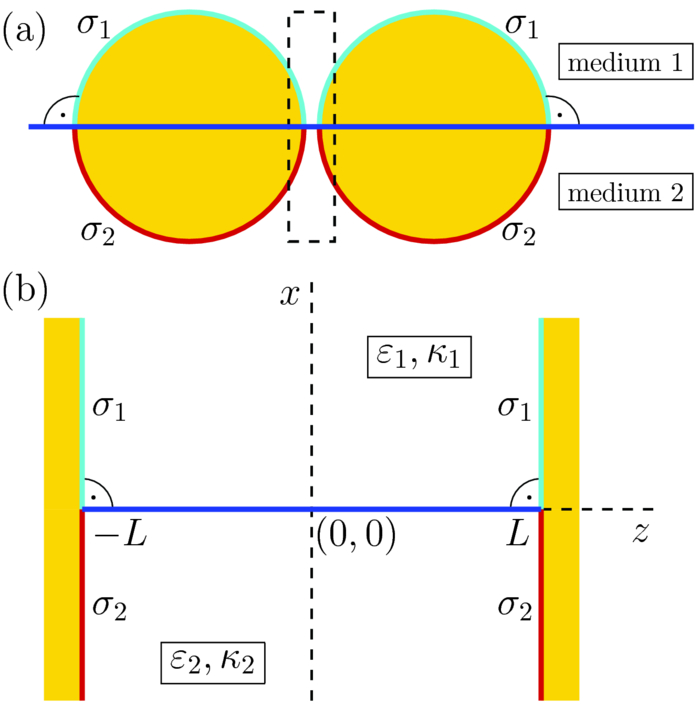 Electrostatic Interaction Between Colloidal Particles Trapped At An Electrolyte Interface The