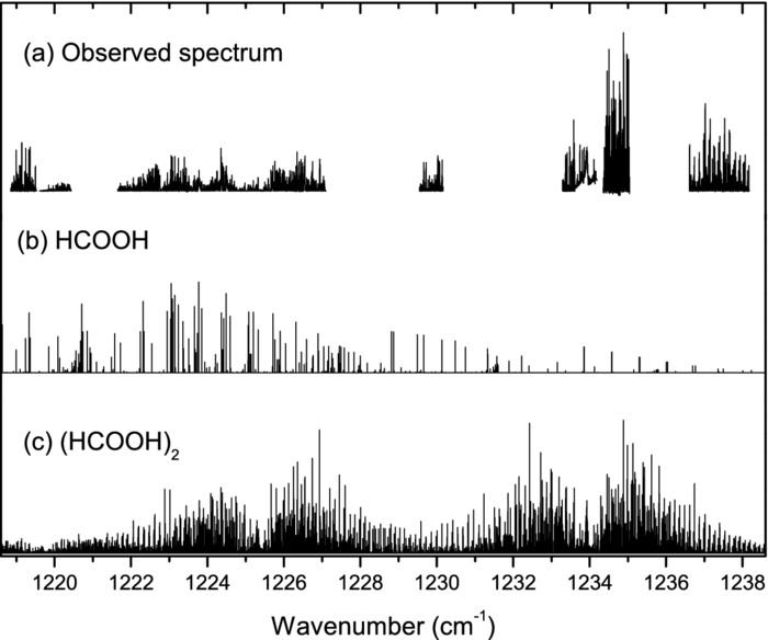 High resolution jet-cooled infrared absorption spectra of the formic ...