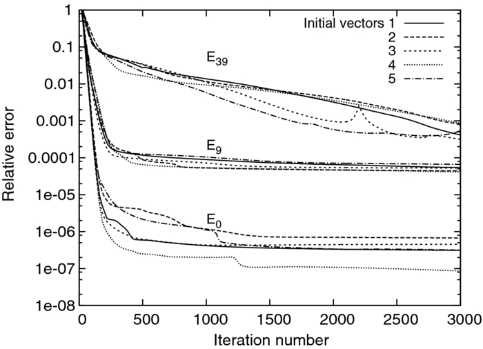 Calculating vibrational spectra with sum of product basis functions without storing full ...