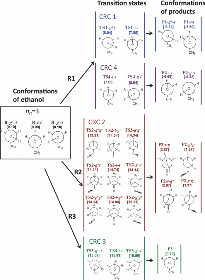 Accounting for conformational flexibility and torsional anharmonicity ...