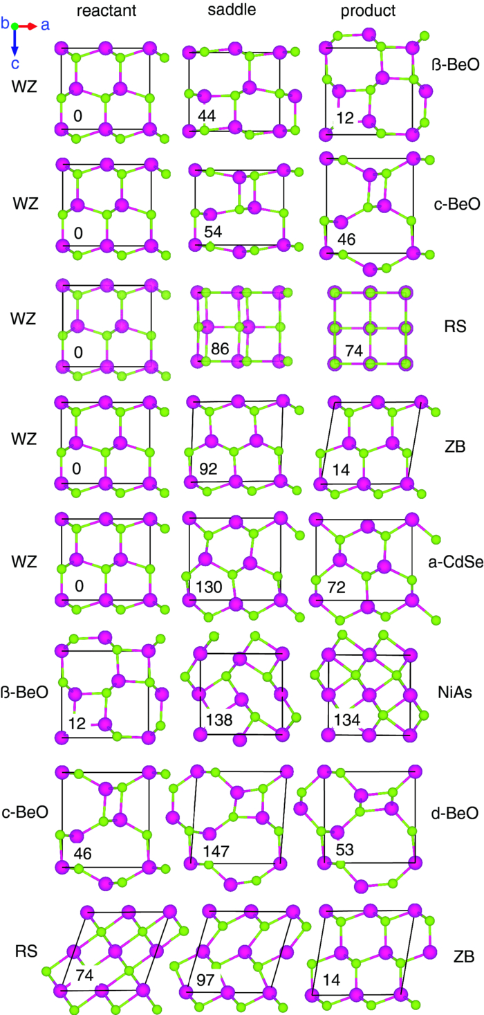 Solid-state dimer method for calculating solid-solid phase transitions ...