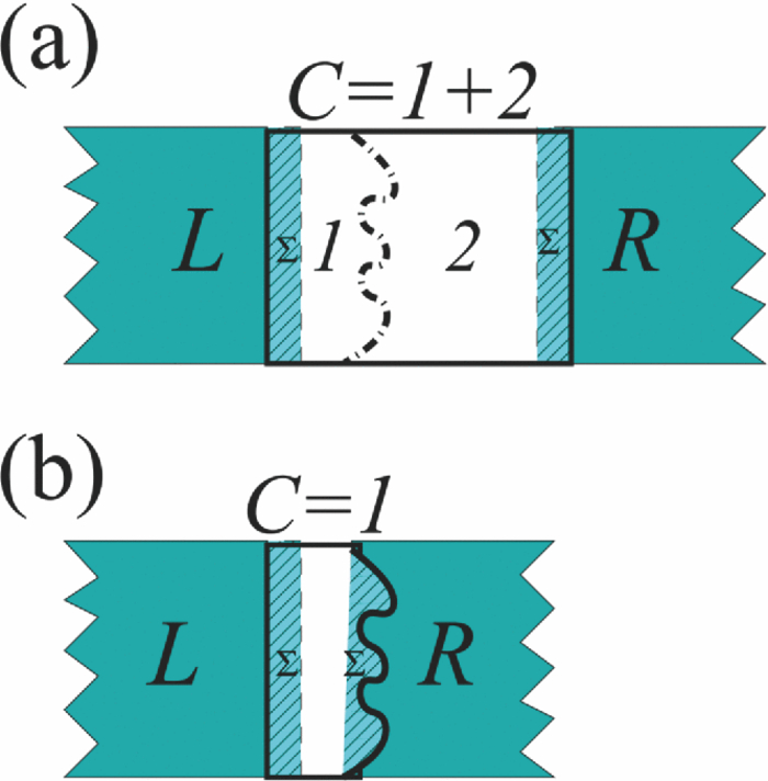Comment on “Rethinking first-principles electron transport theories ...