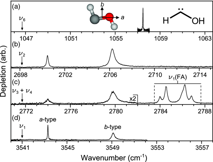 Communication: Helium nanodroplet isolation and rovibrational ...