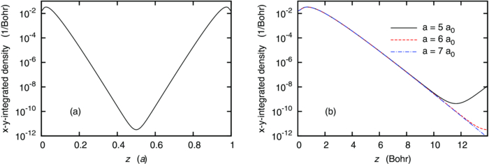Exact exchange plane-wave-pseudopotential calculations for slabs | The Journal of Chemical ...