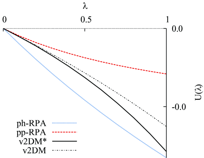 Exchange-correlation energy from pairing matrix fluctuation and the particle-particle random ...