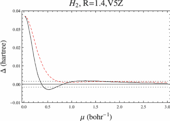 Towards a systematic way to correct density functional approximations | The Journal of Chemical ...