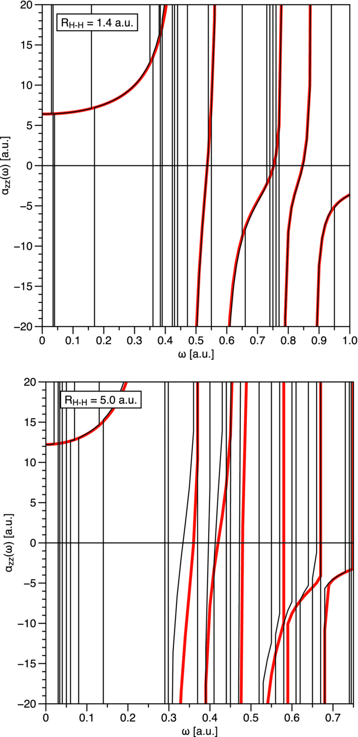 Response calculations based on an independent particle system with the ...