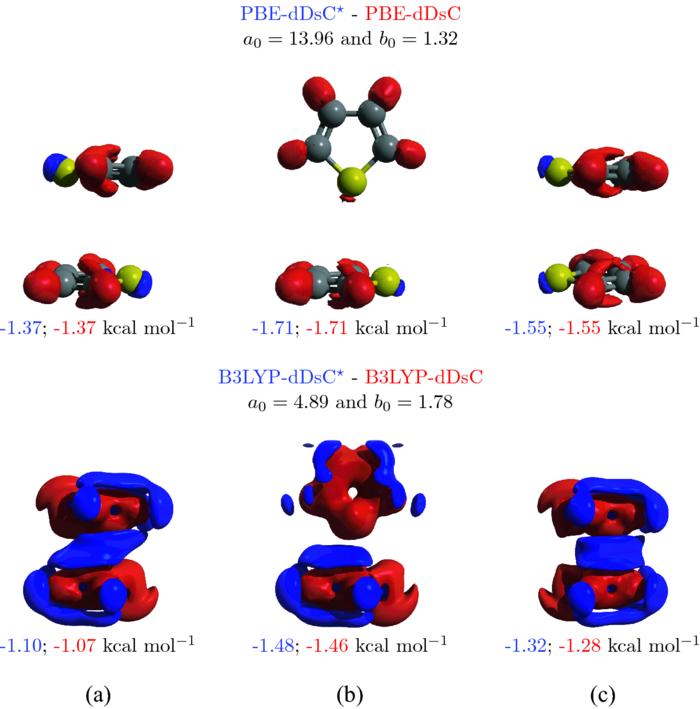 How important is self-consistency for the dDsC density dependent ...