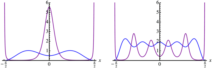 Uniform electron gases. II. The generalized local density approximation ...