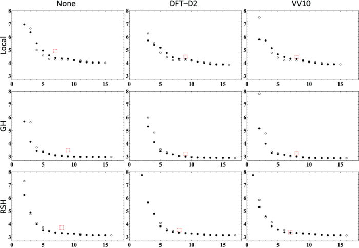 Exploring The Limit Of Accuracy For Density Functionals Based On The