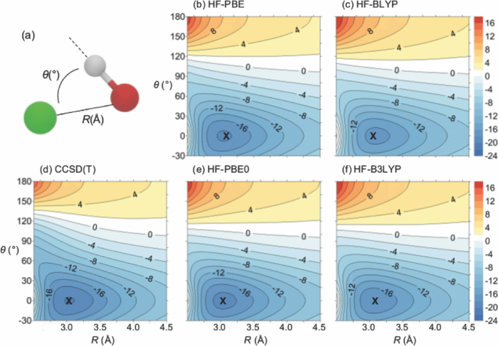 Ions In Solution Density Corrected Density Functional Theory Dc Dft The Journal Of Chemical