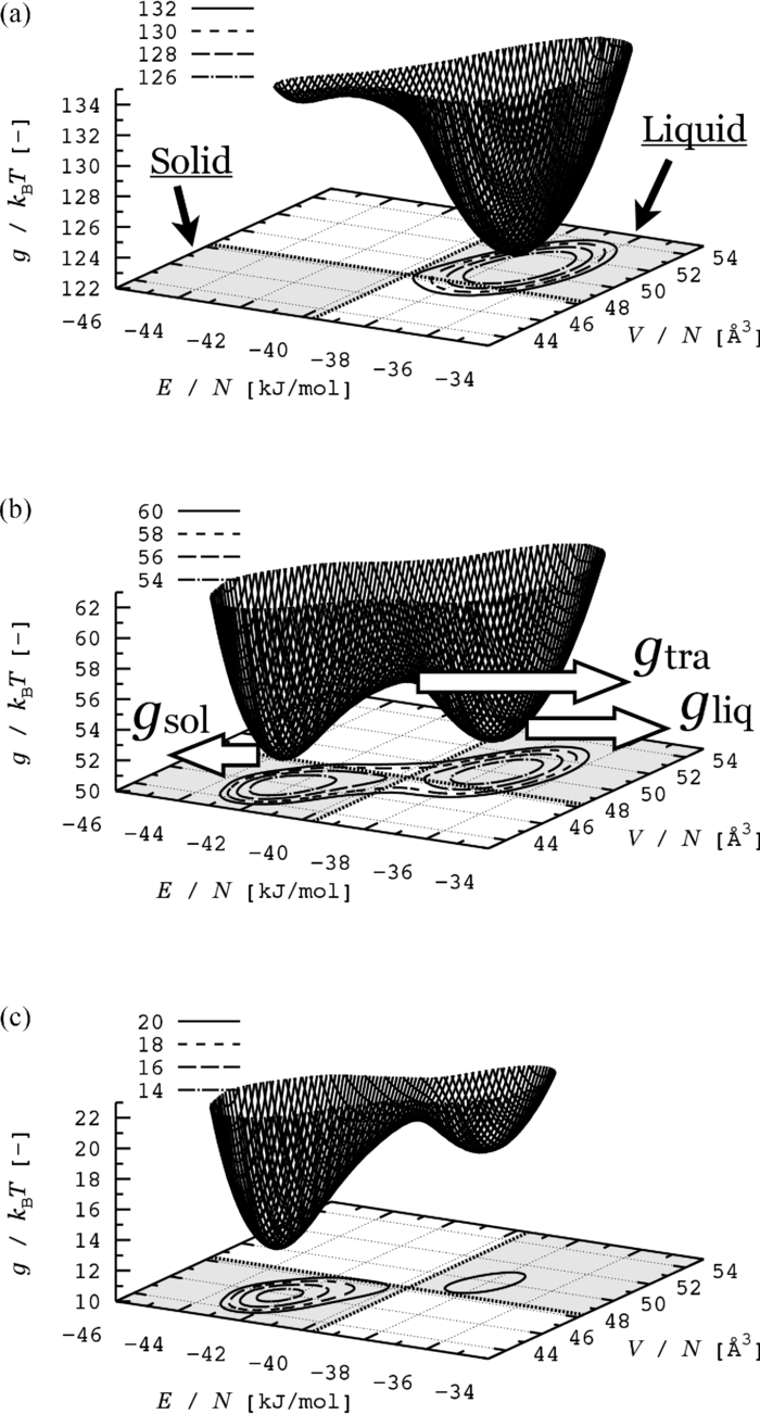 Liquid-solid and solid-solid phase transition of monolayer water: High ...