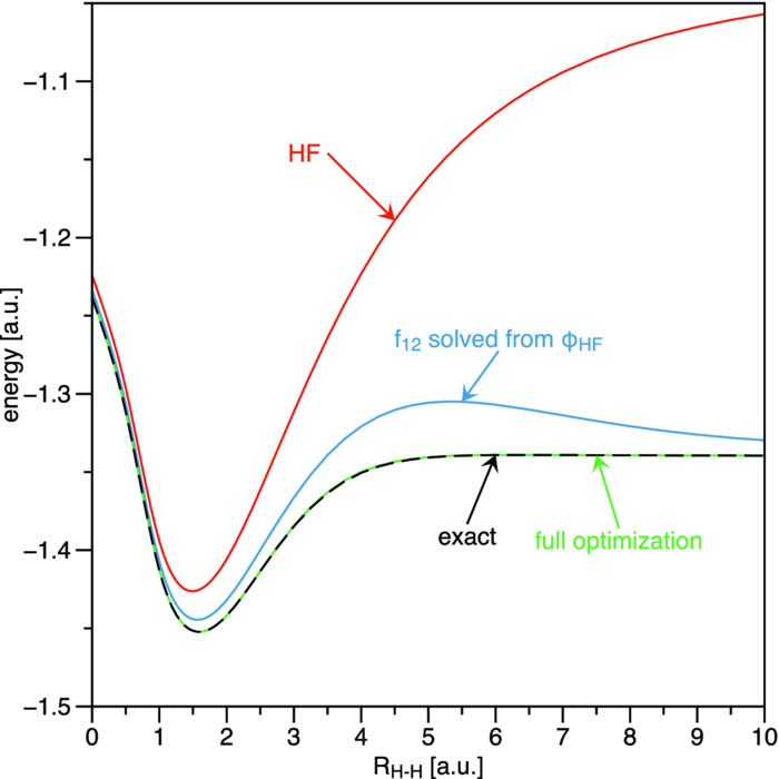 Compact Two Electron Wave Function For Bond Dissociation And Van Der