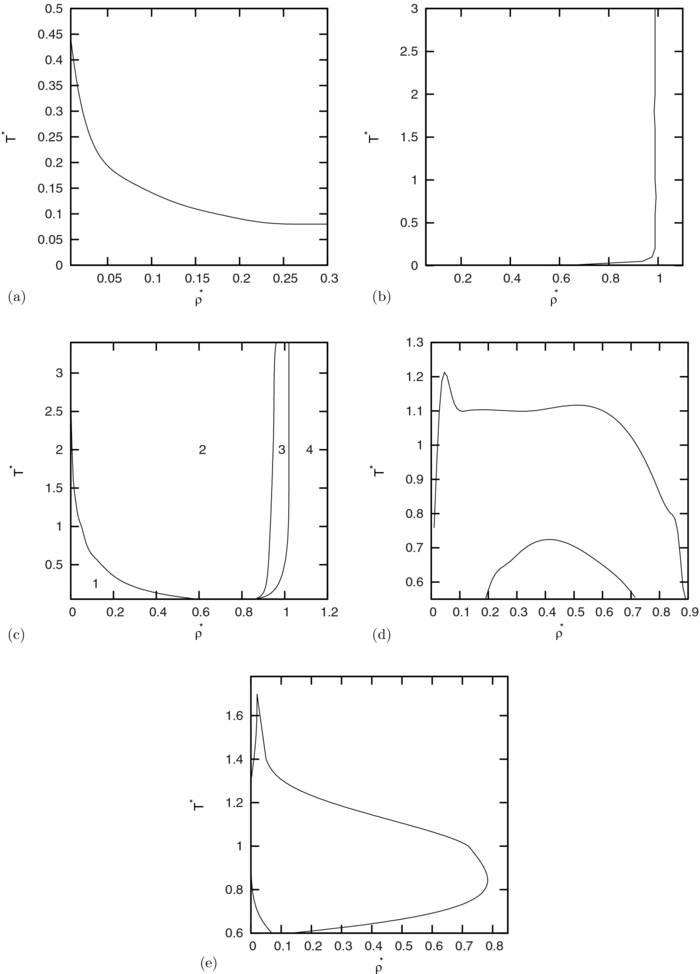 Thermodynamics and structure of a two-dimensional electrolyte by ...