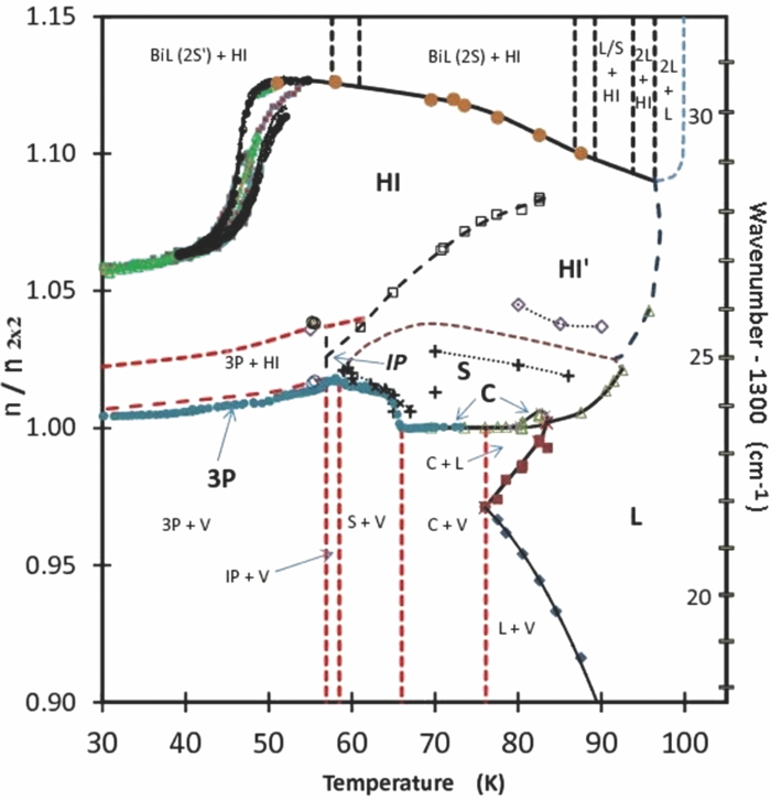 Phase diagram of the CF4 monolayer and bilayer on graphite | The ...