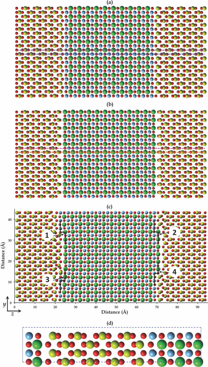 Defect interactions with stepped CeO2/SrTiO3 interfaces: Implications ...