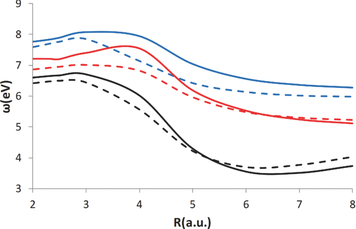 Excitation energies with linear response density matrix functional ...